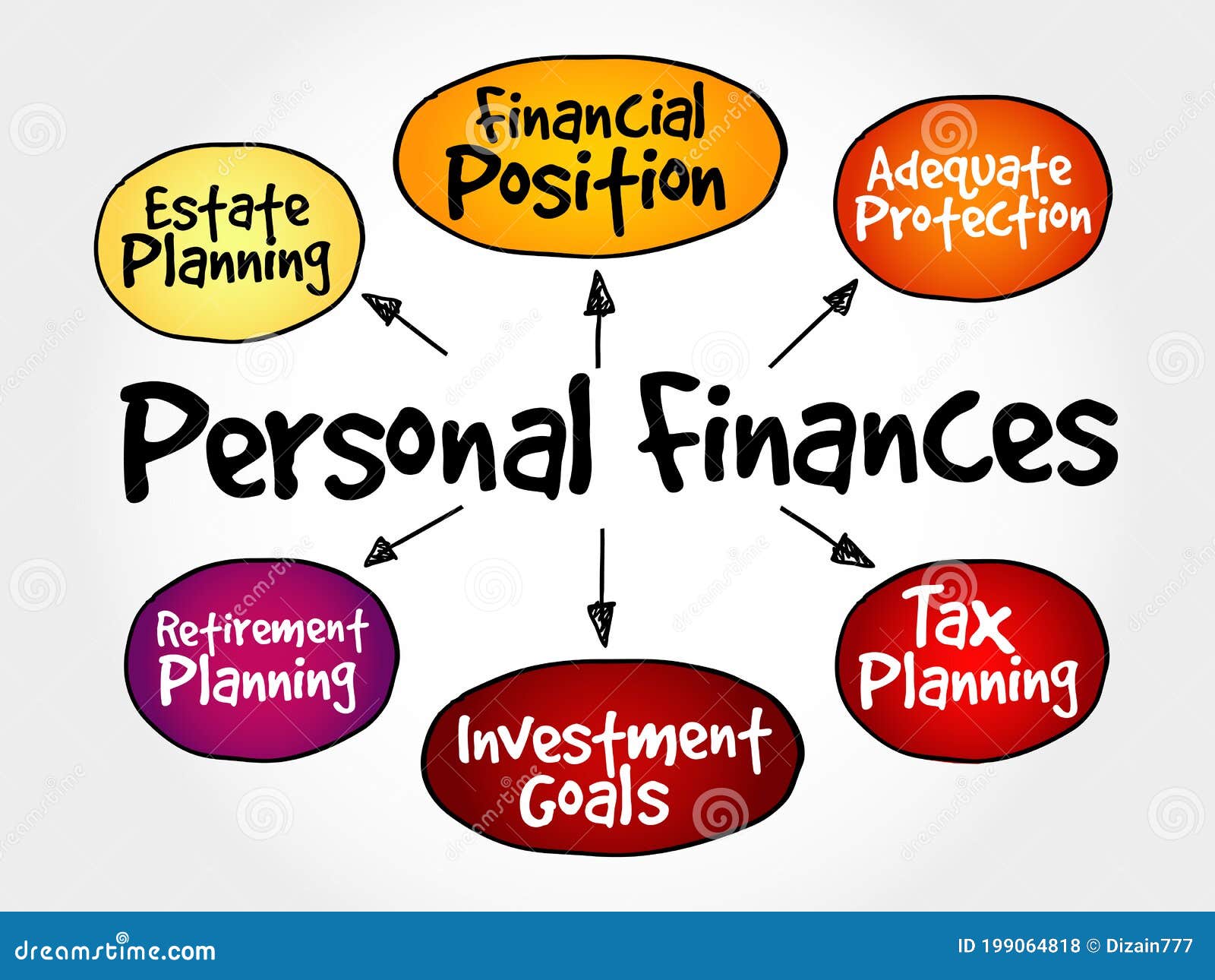 Personal Finances Strategy Mind Map Stock Illustration - Illustration ...
