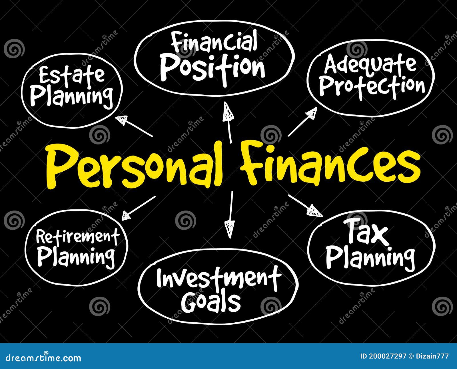 Personal Finances Strategy Mind Map Stock Illustration - Illustration ...