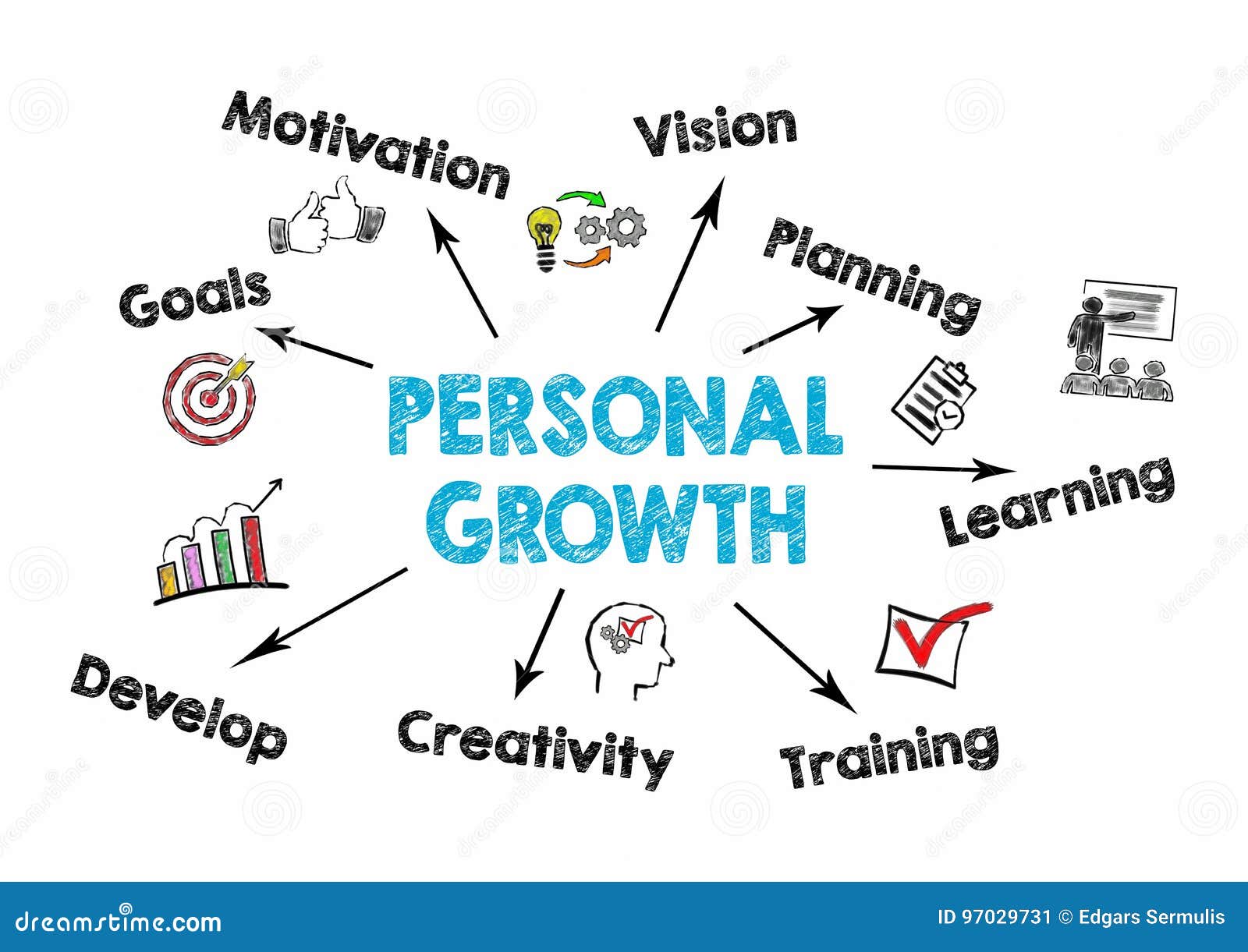 Personal Growth Linear Icons Set. Transformation, Mindset, Evolution ...