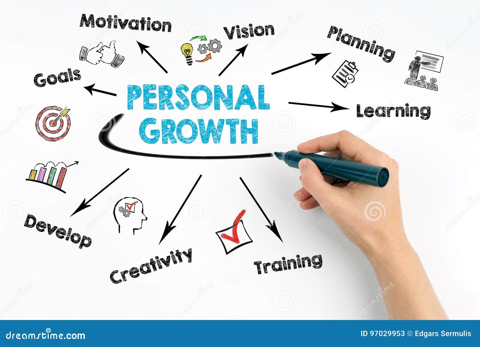Personal Growth Concept. Chart with Keywords and Icons on White Stock ...