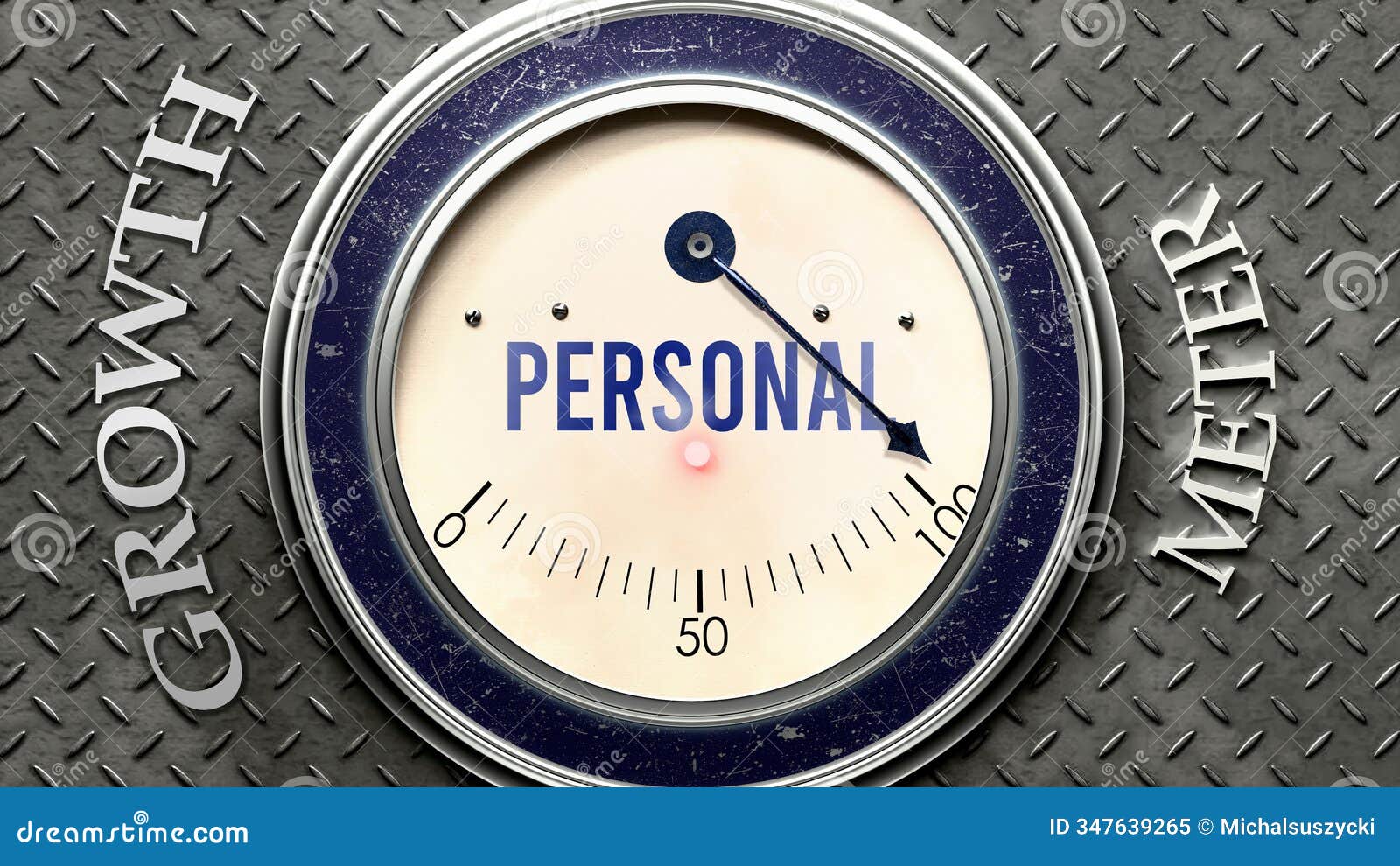 Personal and Growth that is Hitting a Full Scale, Showing a Very High ...