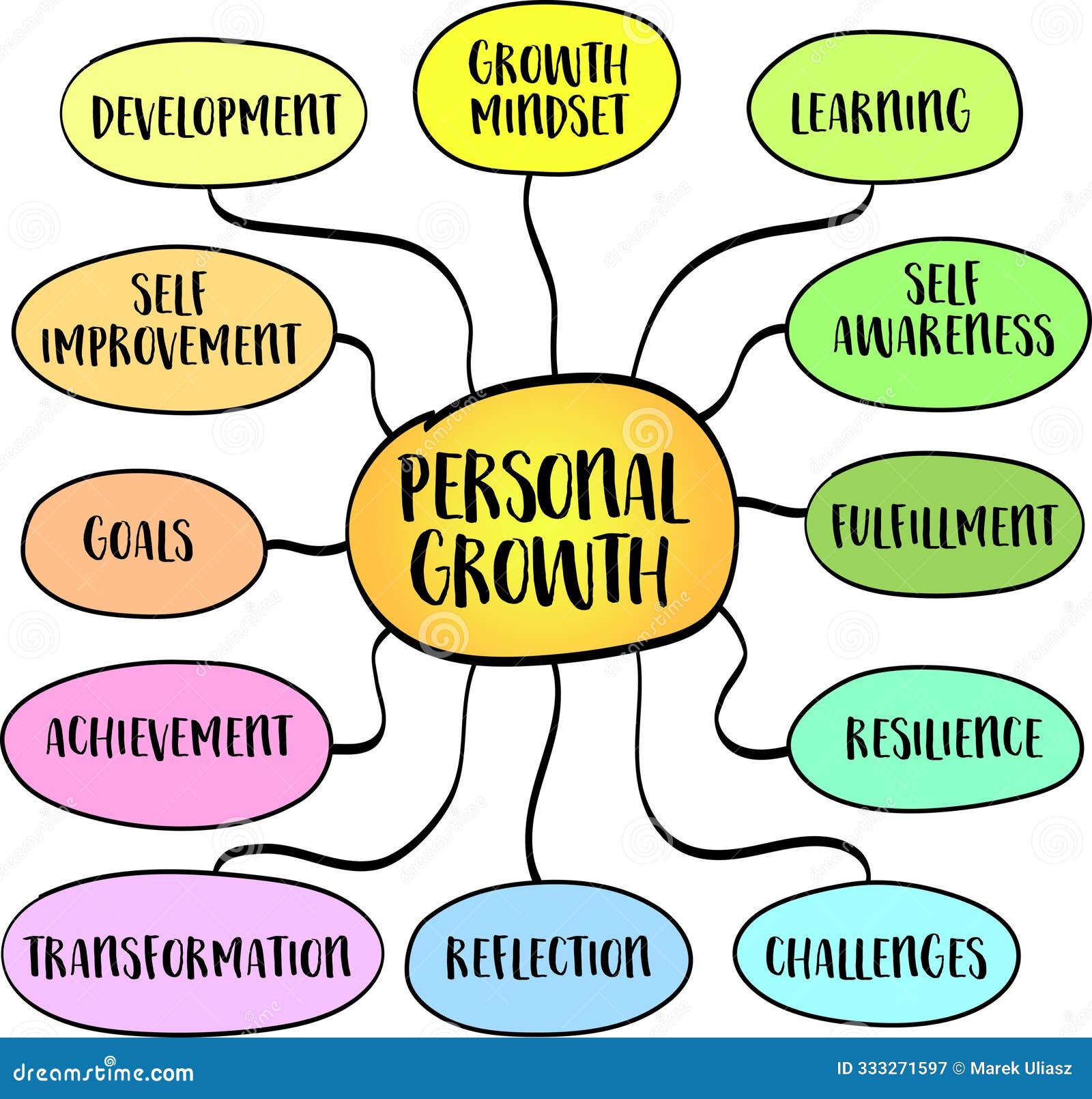 Personal Growth, the Ongoing Process of Self-improvement and ...