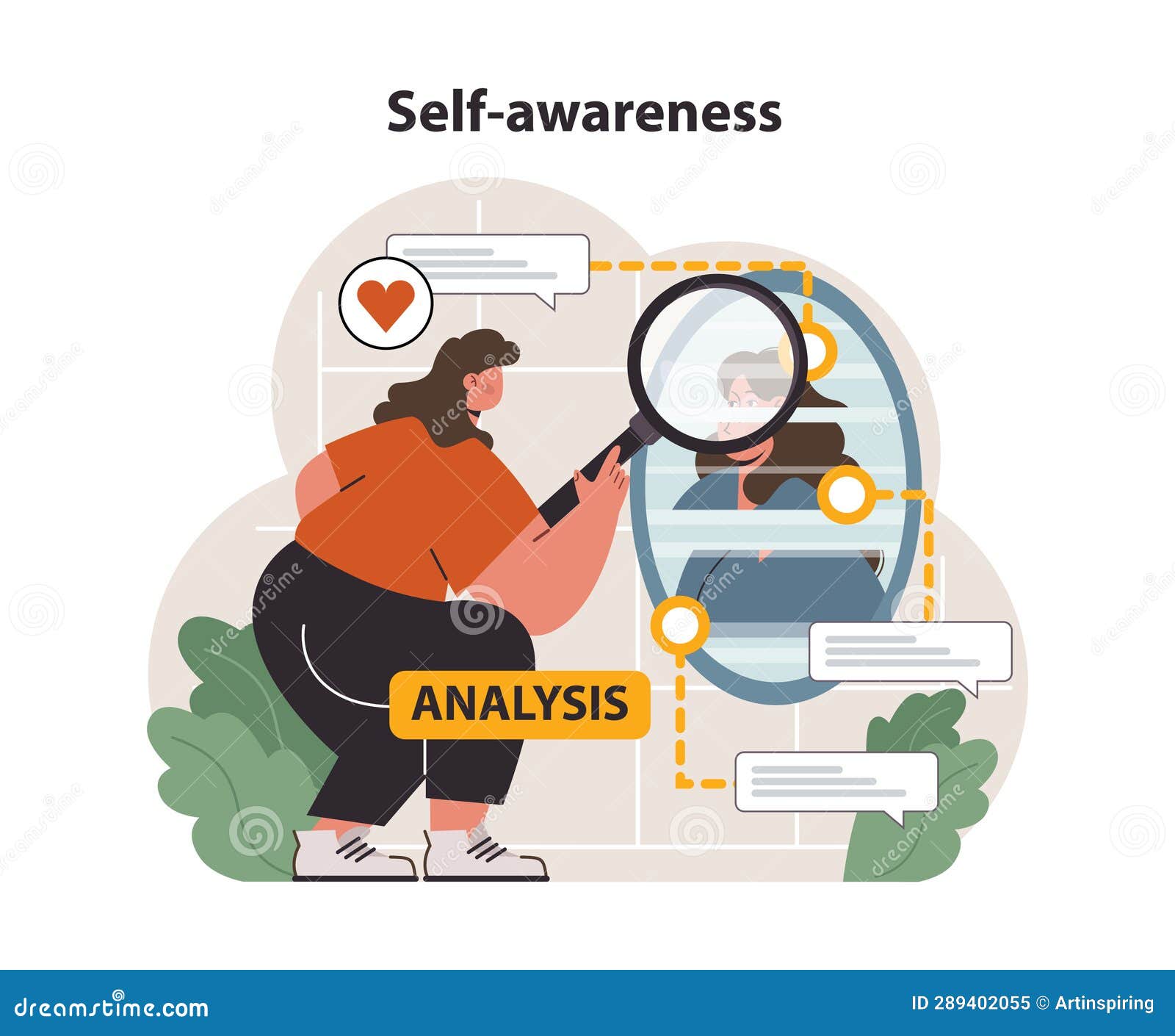 Personal Growth. Self-awareness. Professional or Personal Development ...