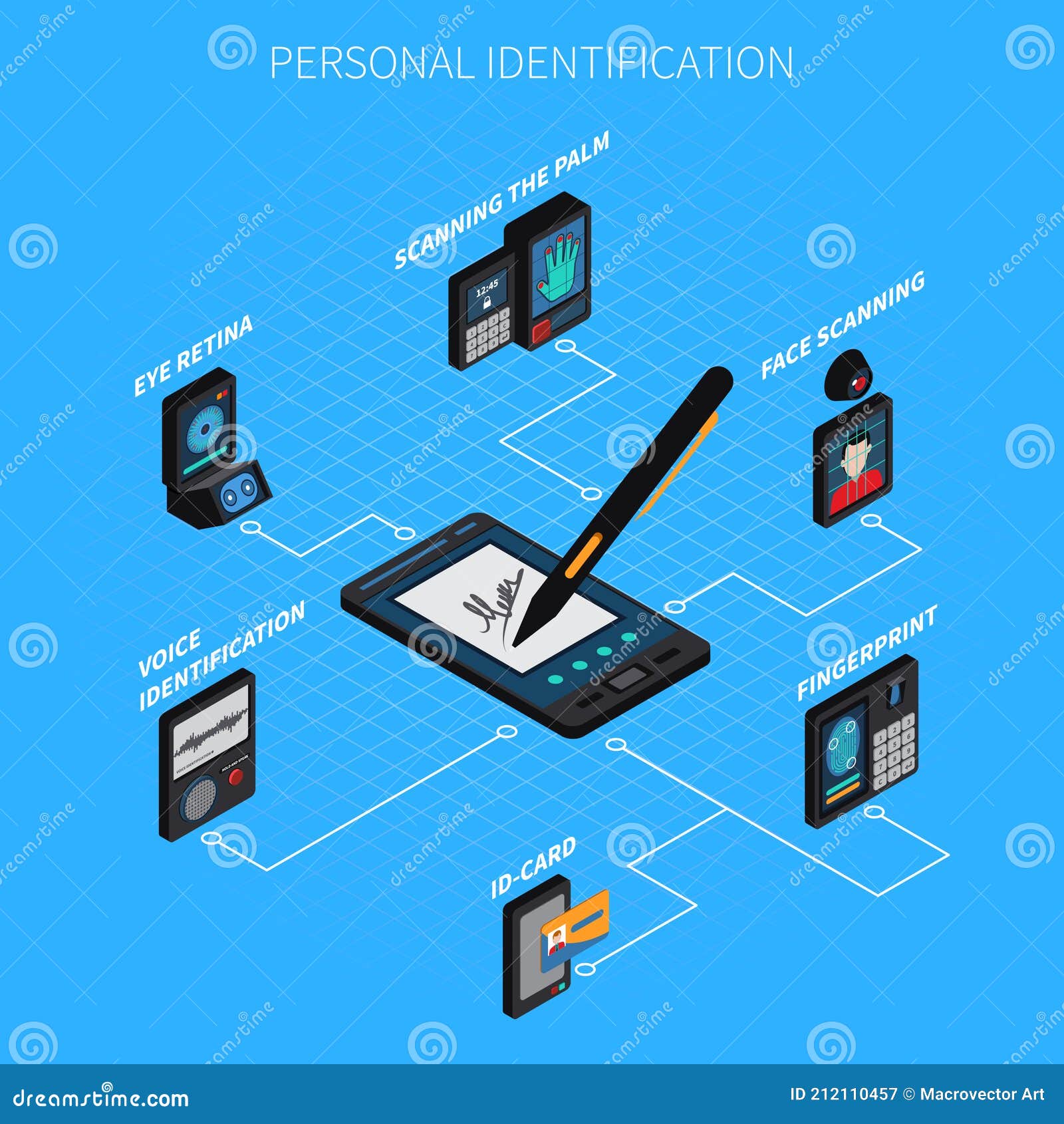 Personal Identification Isometric Composition Stock Vector - Illustration of isometric, device ...
