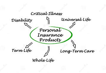Personal Insurance stock illustration. Illustration of insurance - 85637112