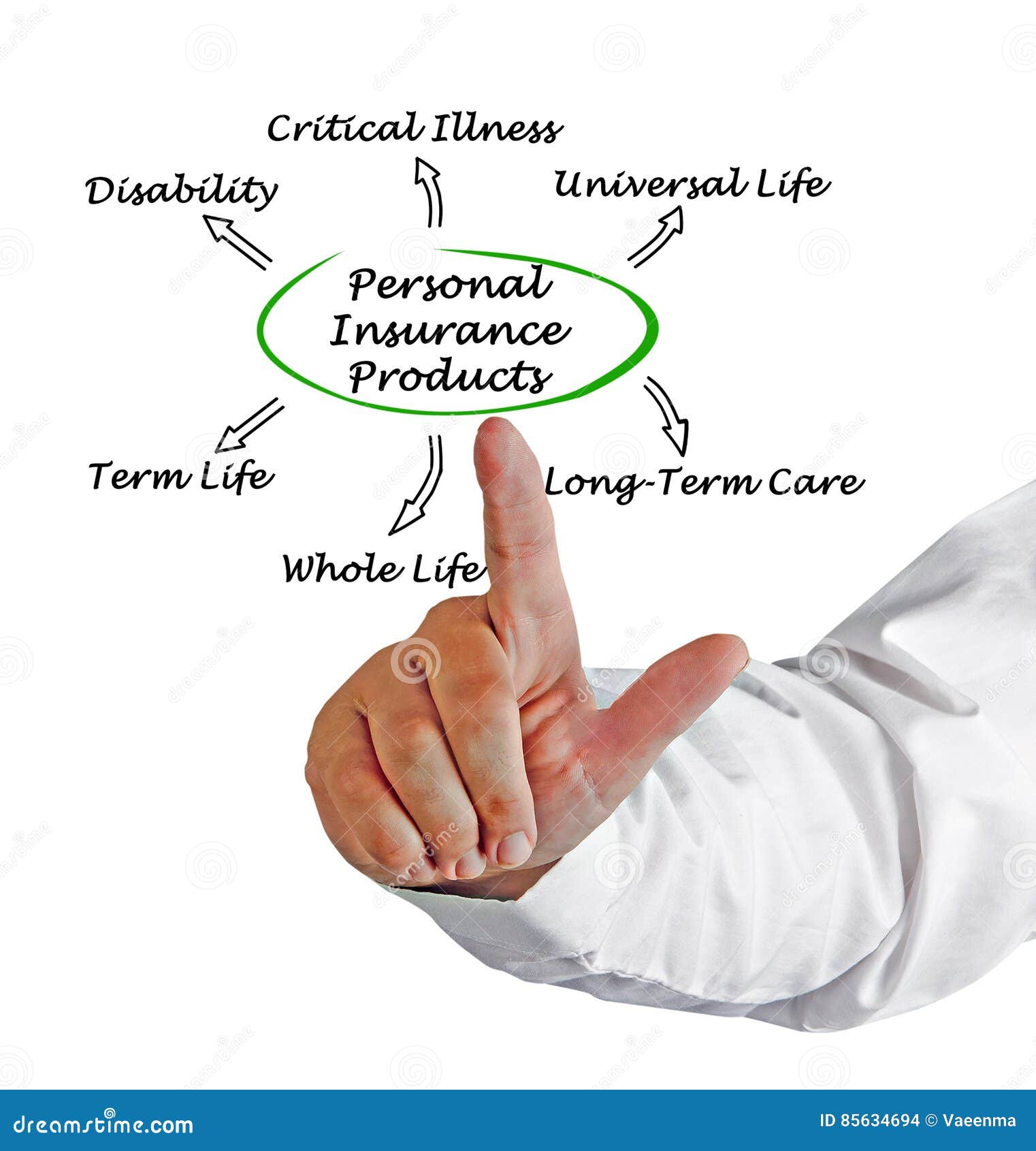 Personal Insurance stock photo. Image of insurance, lecture - 85634694