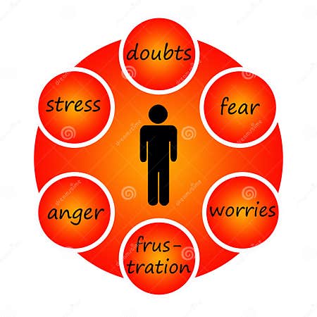 Personal problems stock illustration. Illustration of difficult - 16733491