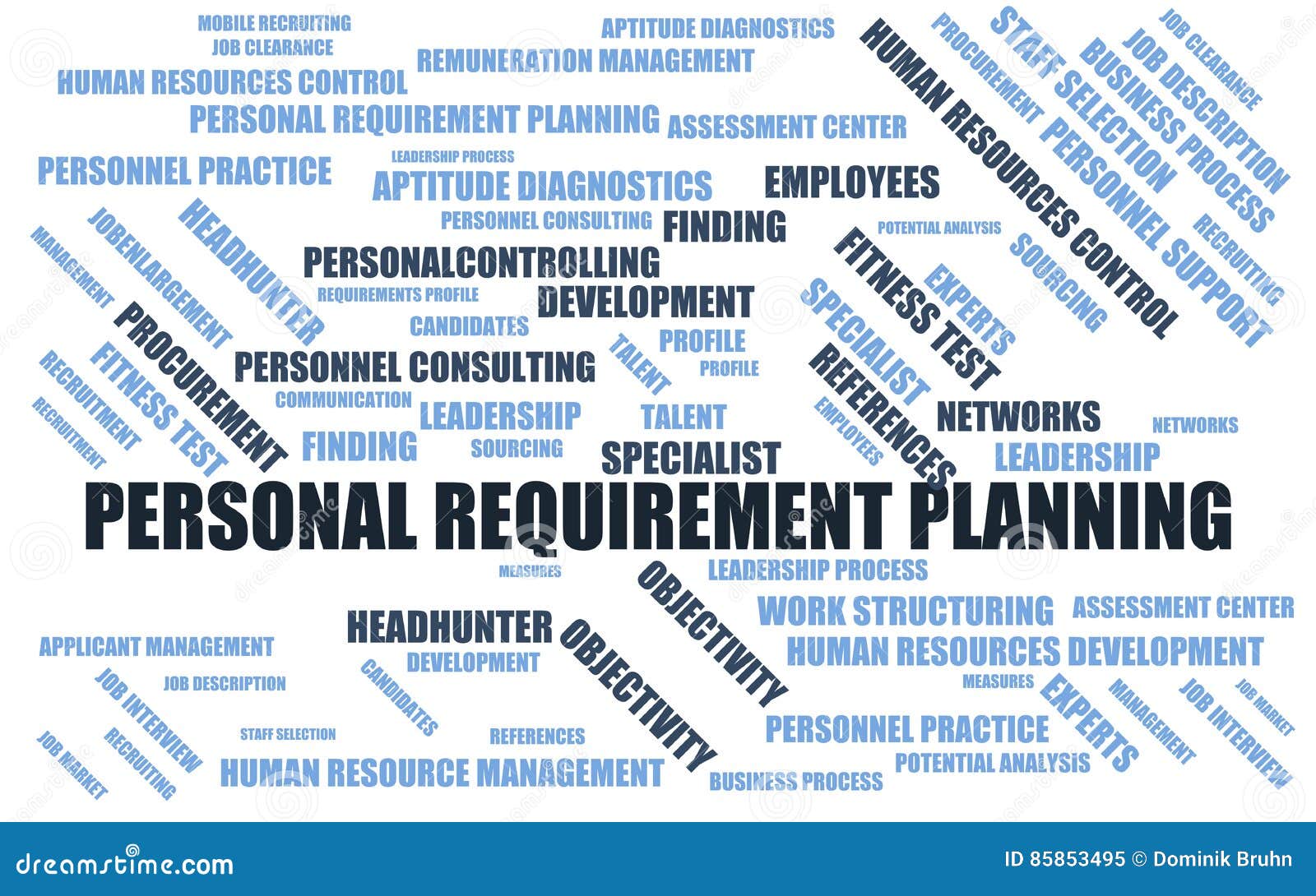 Personal Requirement Planning - Word Cloud / Wordcloud with Terms about ...
