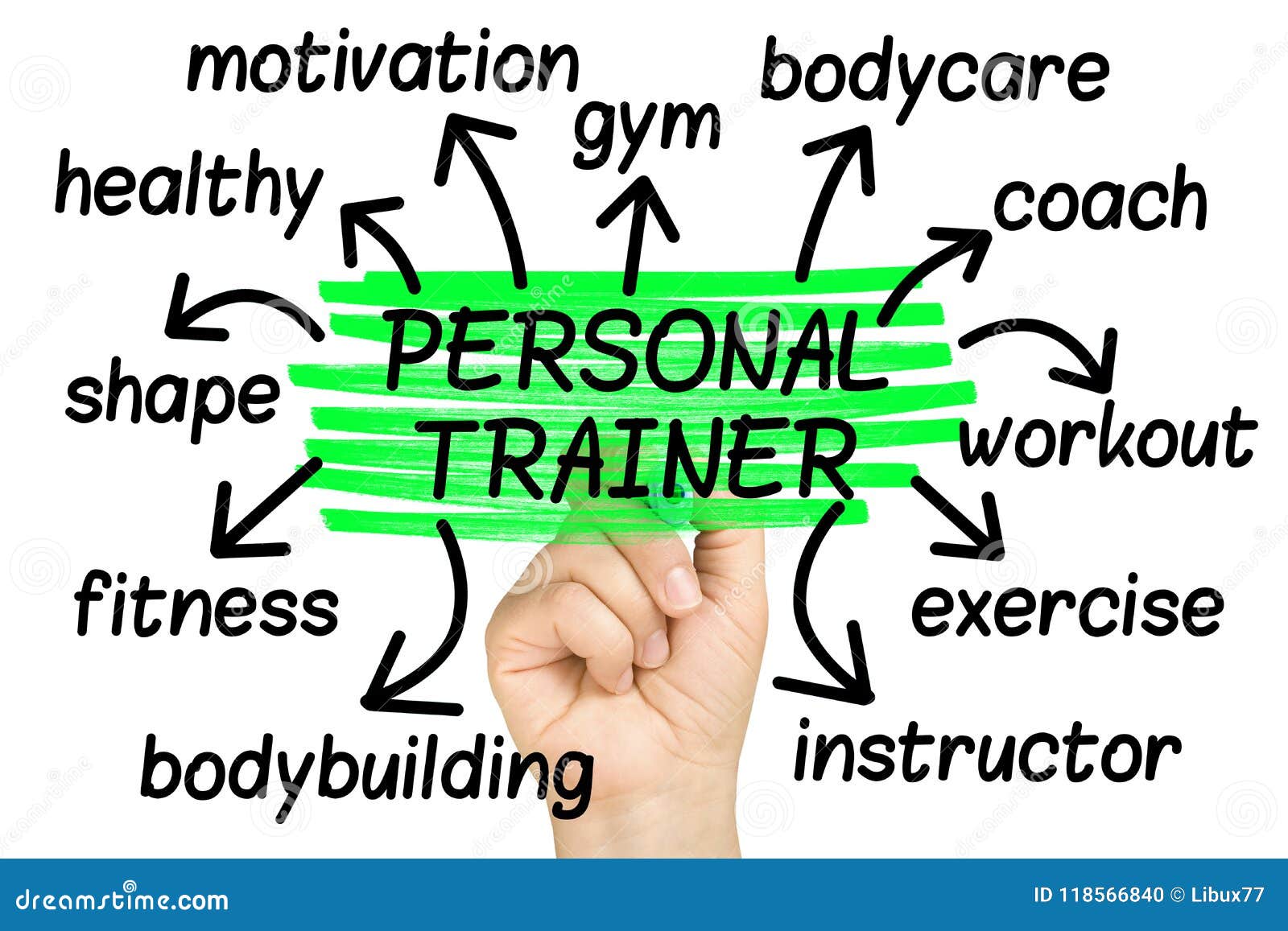 Personal Trainer Word Cloud Tag Cloud Isolated Stock Photo - Image of ... Personal Trainer Word Cloud Tag Cloud Isolated Stock Photo - Image of ...