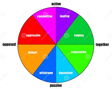 Personality stock illustration. Illustration of emotion - 13767684