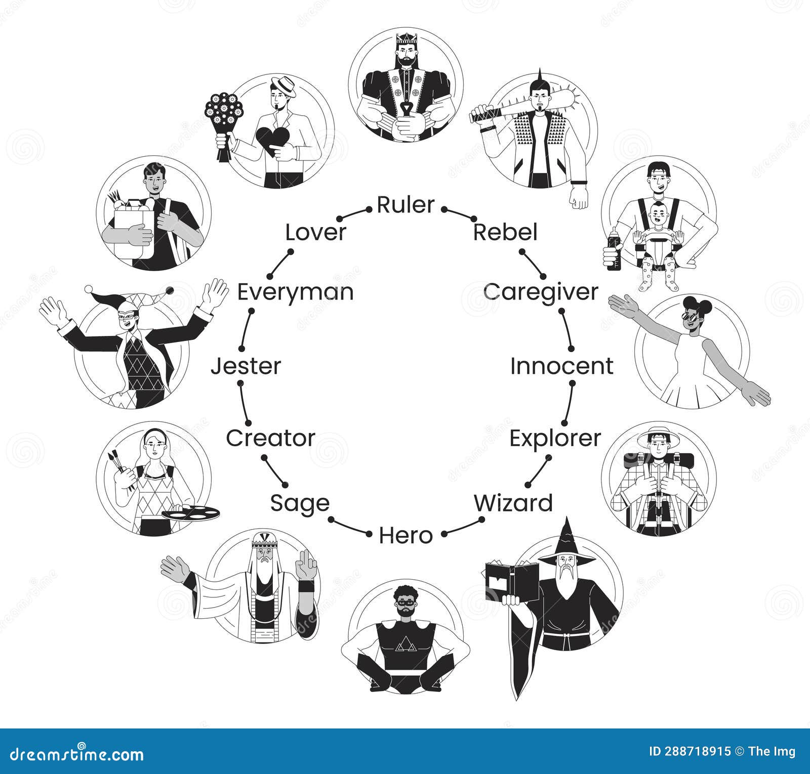 Personality Archetypes Flat Concept Vector Illustrations Set ... Personality Archetypes Flat Concept Vector Illustrations Set ...