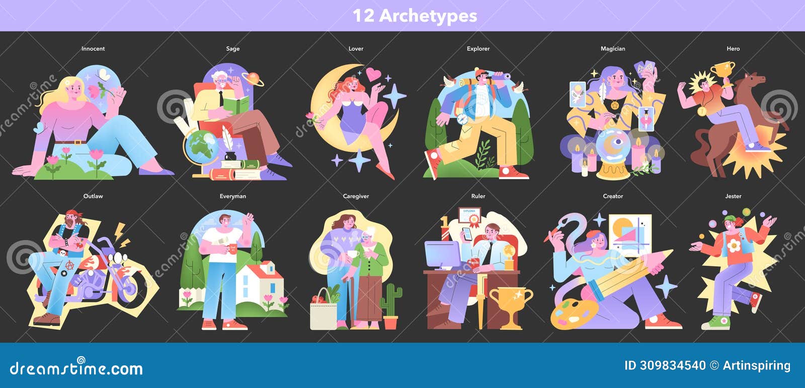 Personality Archetypes Flat Line Concept Vector Spot Illustration ... Personality Archetypes Flat Line Concept Vector Spot Illustration ...