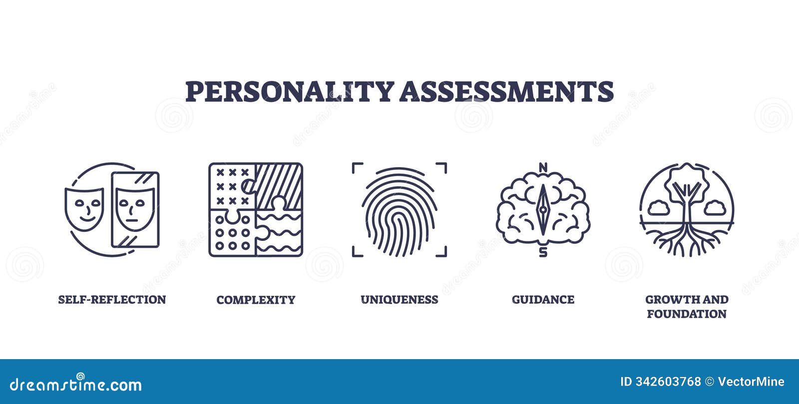 Personality Assessments Icons Outline Key Concepts Like Self-reflection ... Personality Assessments Icons Outline Key Concepts Like Self-reflection ...