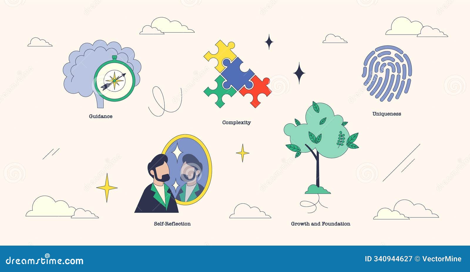 Personality Assessments Visualized with a Compass, Puzzle, and ...