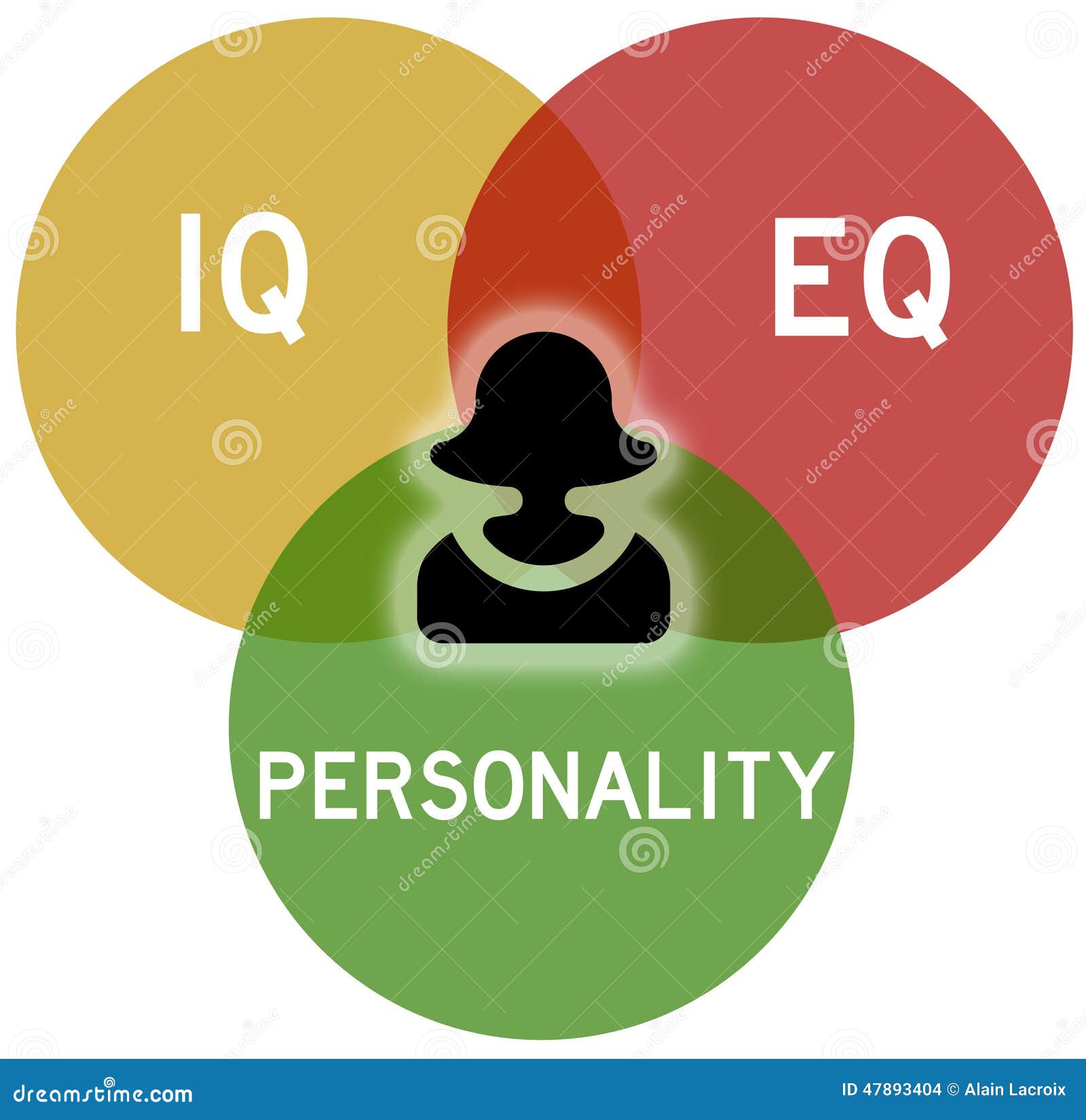 Personality stock illustration. Illustration of career - 47893404