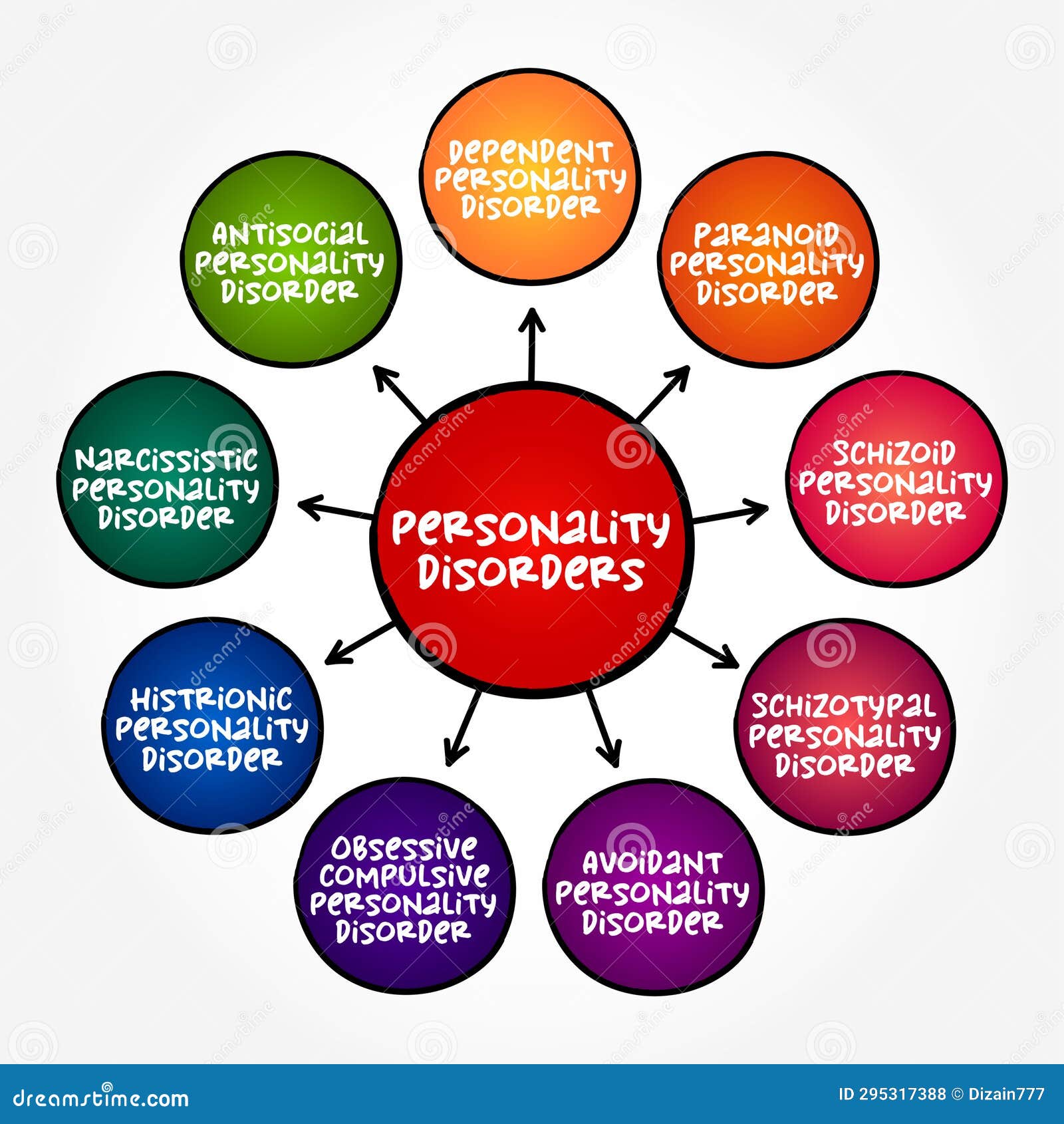 Personality Disorders - Type of Mental Disorder in Which You Have a ...
