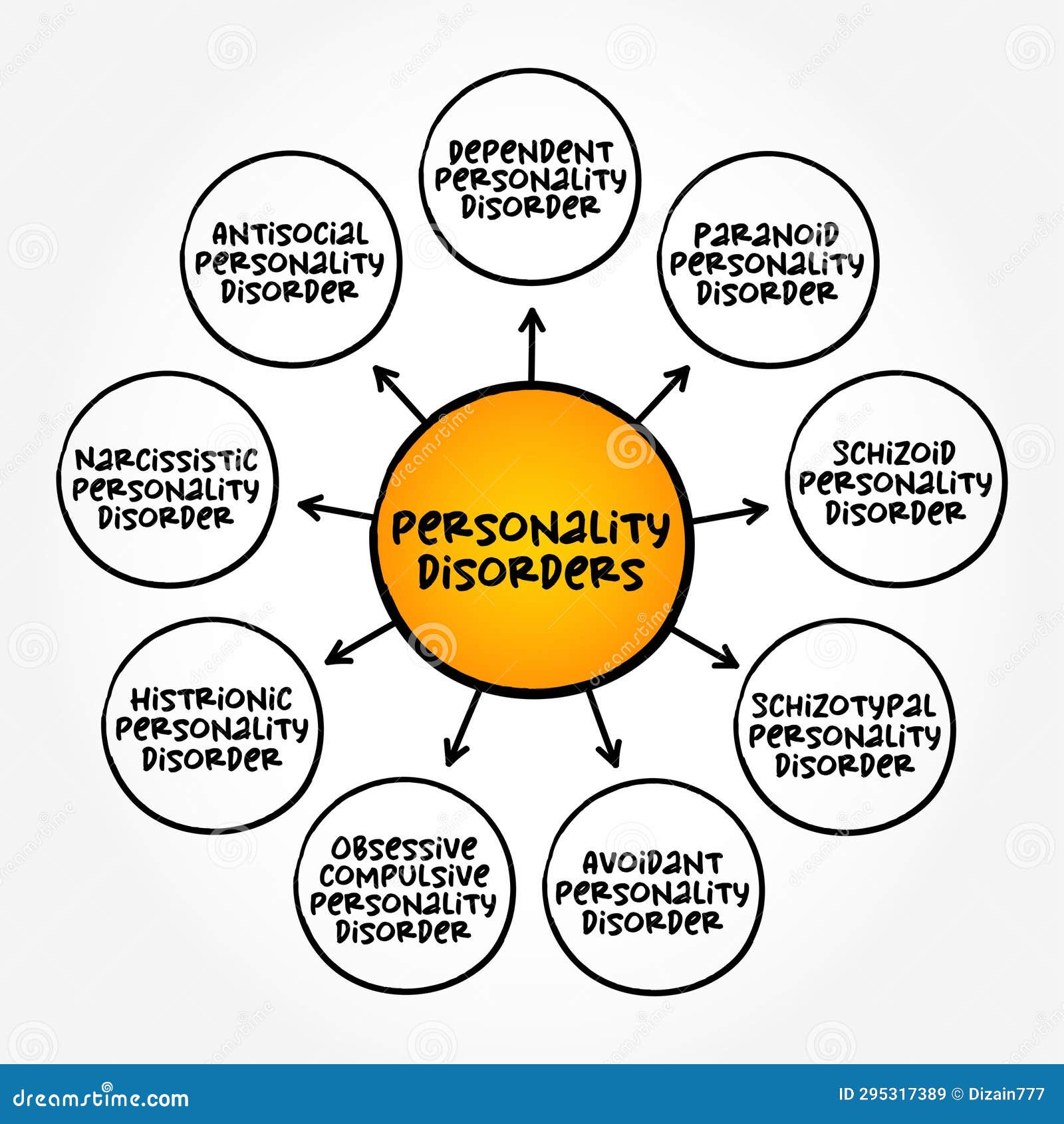 Personality Disorders - Type of Mental Disorder in Which You Have a ...