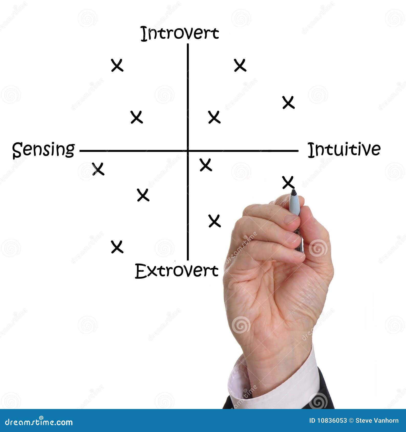 Personality test stock image. Image of briggs, behavior - 10836053