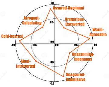 Personality test stock illustration. Illustration of hearted - 13768055