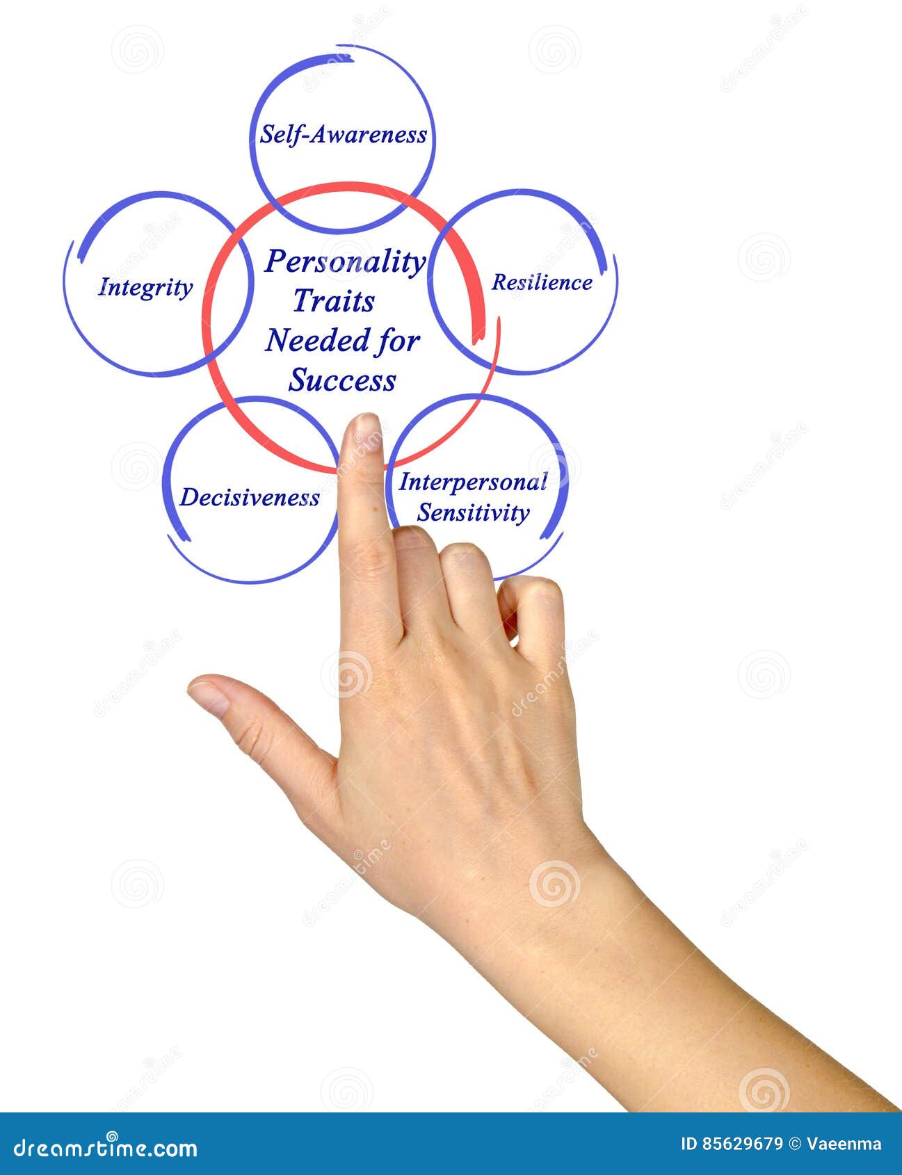 Personality Traits Text With Marker Royalty-Free Stock Photography ...