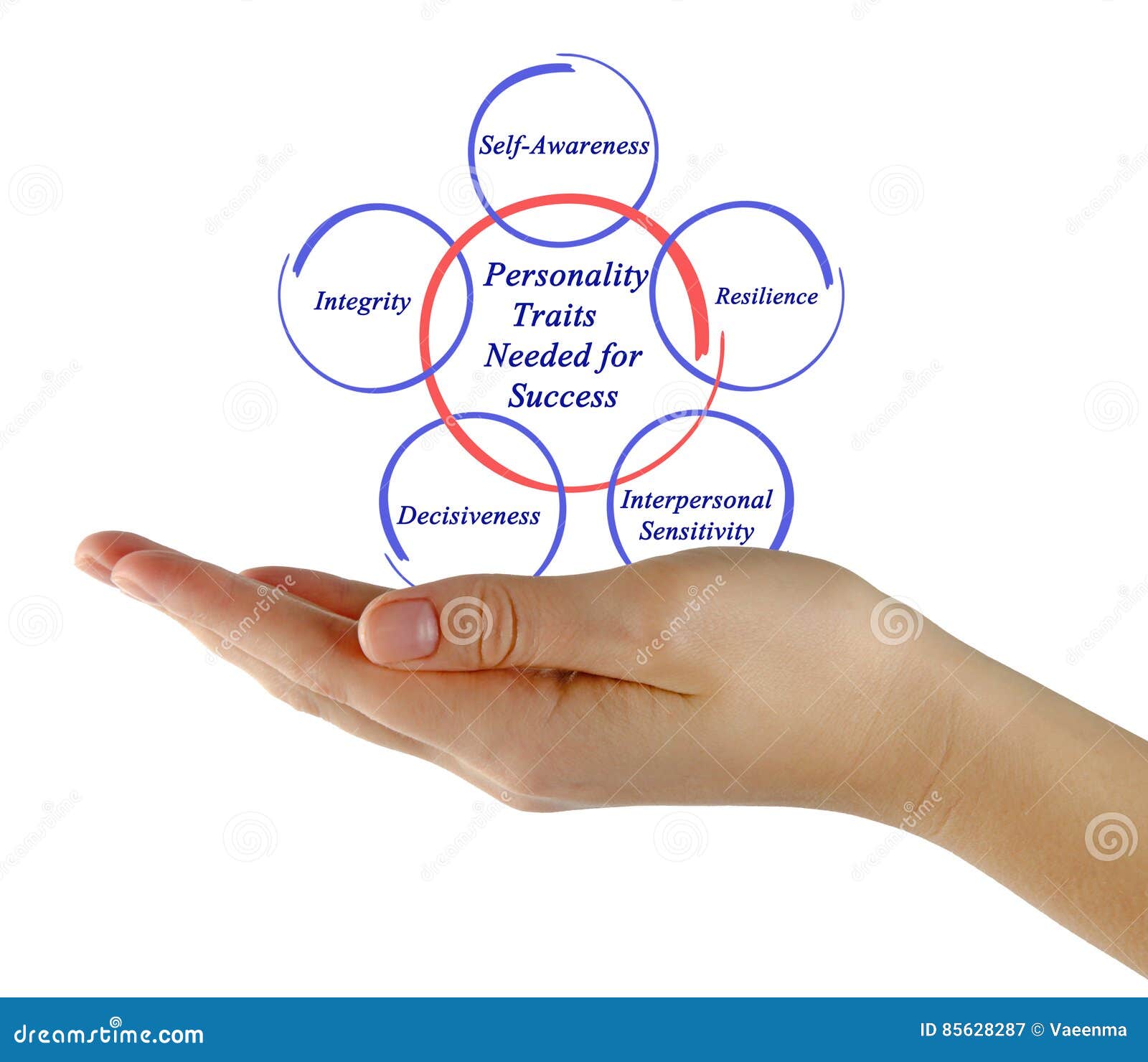 Personality Traits Needed for Success Stock Image - Image of ...