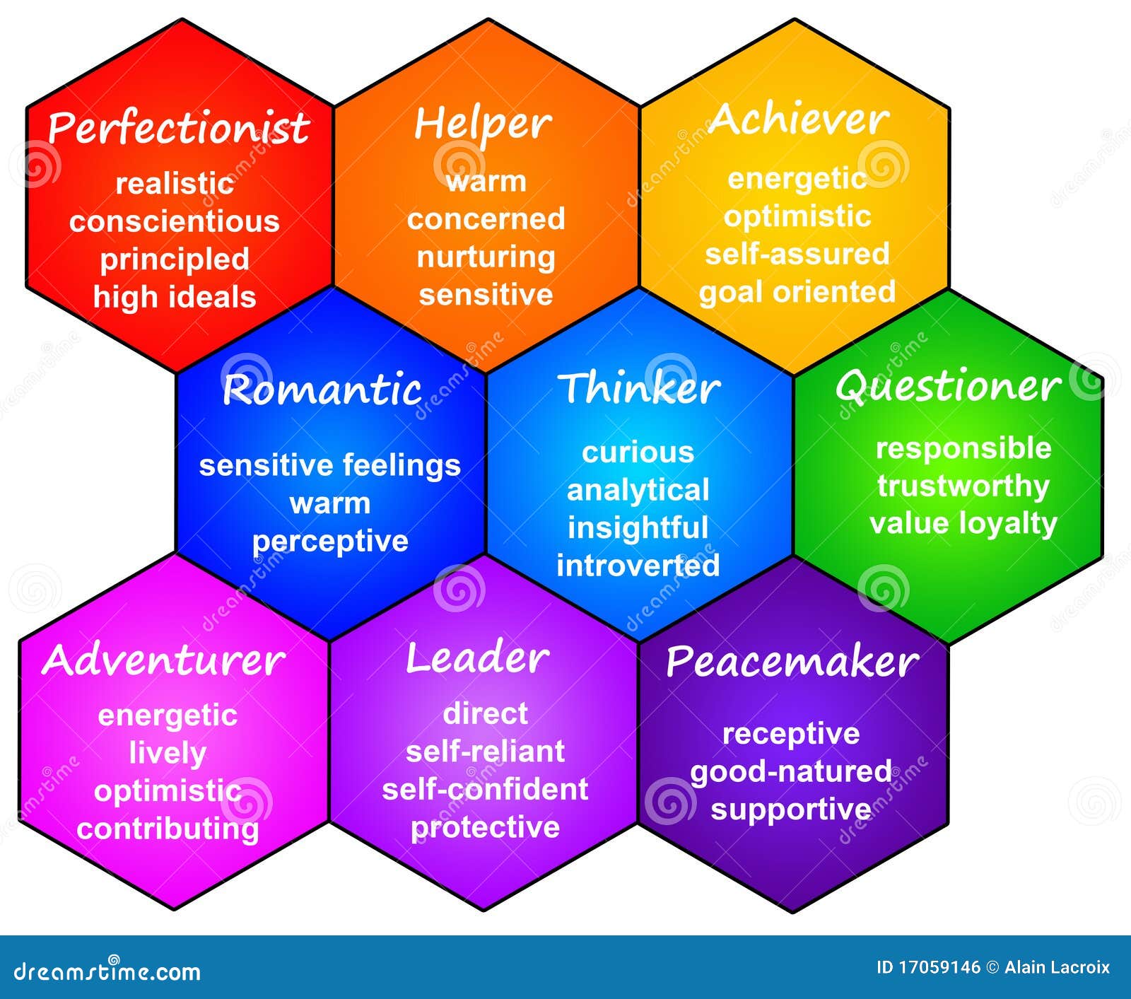 Types Of Personality Traits Types Of Personality Traits