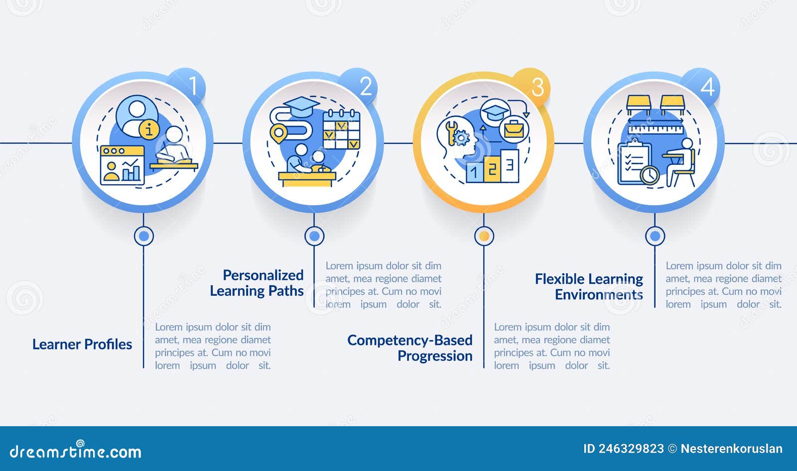 Personalized Learning Circle Infographic Template Stock Vector ...