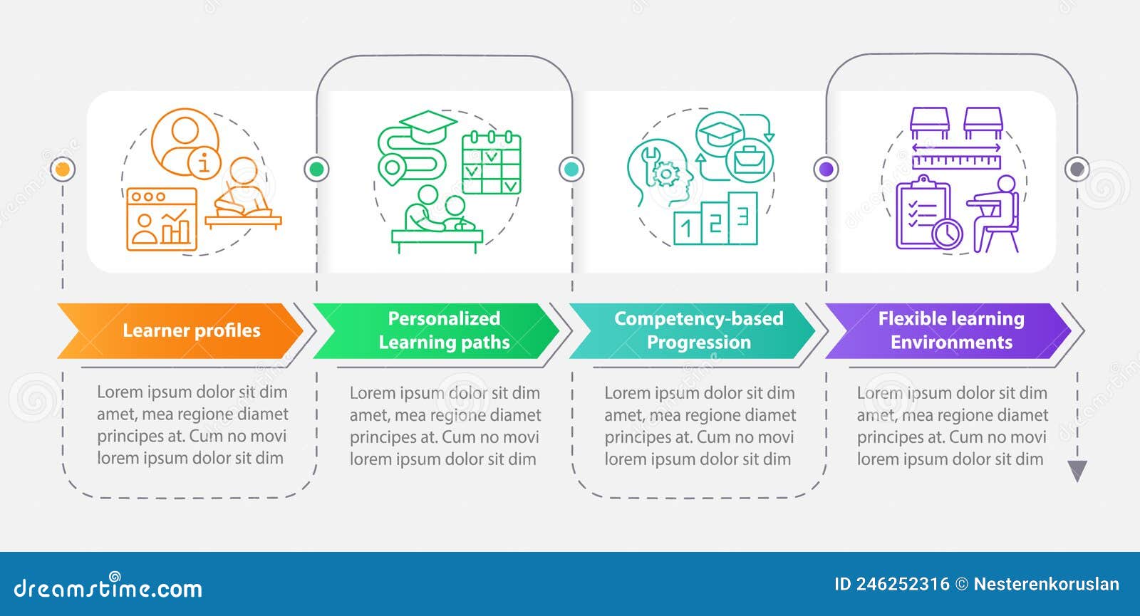 Personalized Learning Rectangle Infographic Template Stock Vector ...