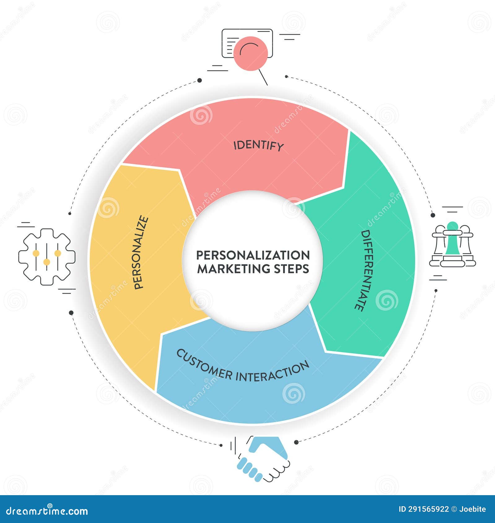 Customer Behaviors Measuring Social Sampling Statistics Experiment ...