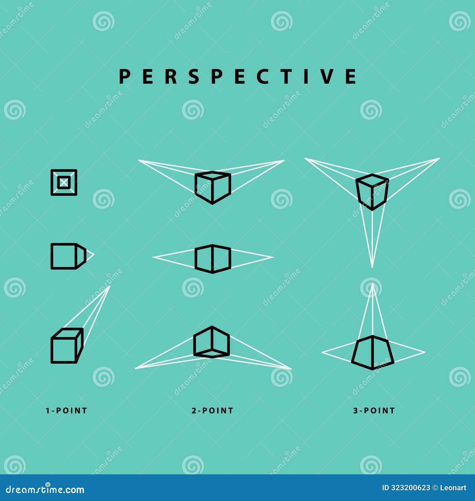 Perspective, One, Two Three Point. Perspective Drawing Stock Vector ...
