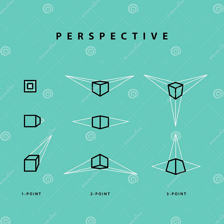 Perspective, One, Two Three Point. Perspective Drawing Stock Vector ...