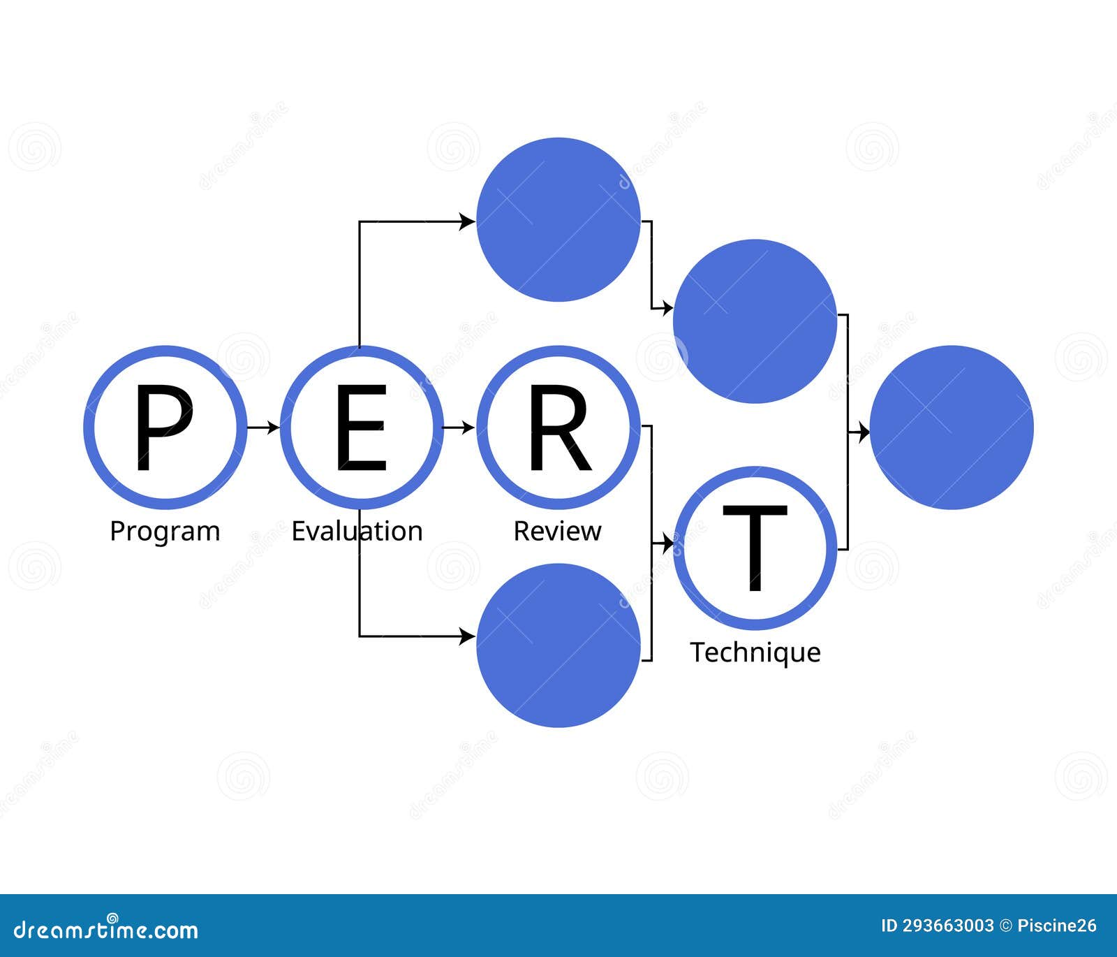 PERT Chart or PERT Diagram is a Tool Used To Schedule, Organize, and ... PERT Chart or PERT Diagram is a Tool Used To Schedule, Organize, and ...