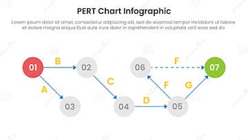 PERT Chart Framework Infographic Template Banner with Circle and Arrow ...