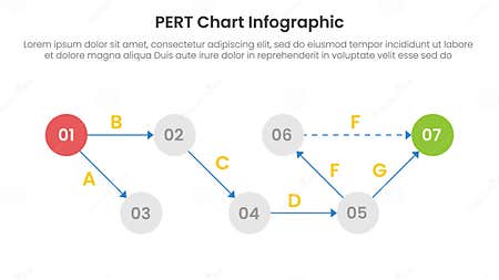 PERT Chart Framework Infographic Template Banner with Circle and Arrow ...