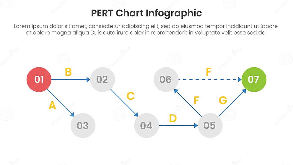 PERT Chart Framework Infographic Template Banner with Circle and Arrow ...