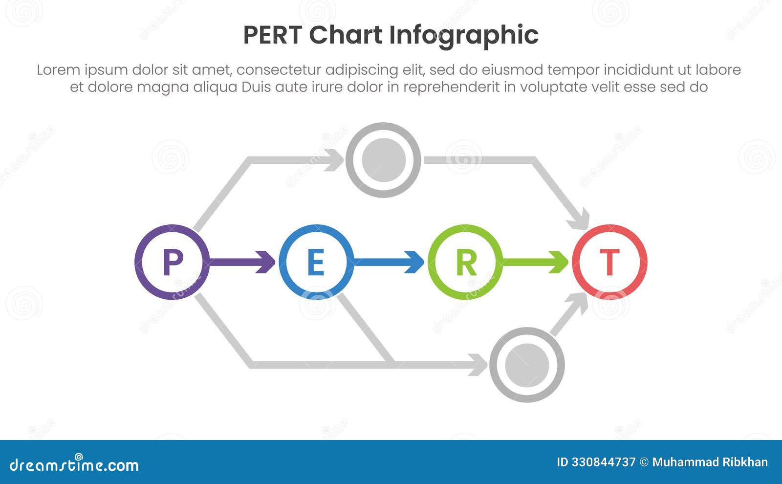 PERT Chart Framework Infographic Template Banner With Round Rectangle ...