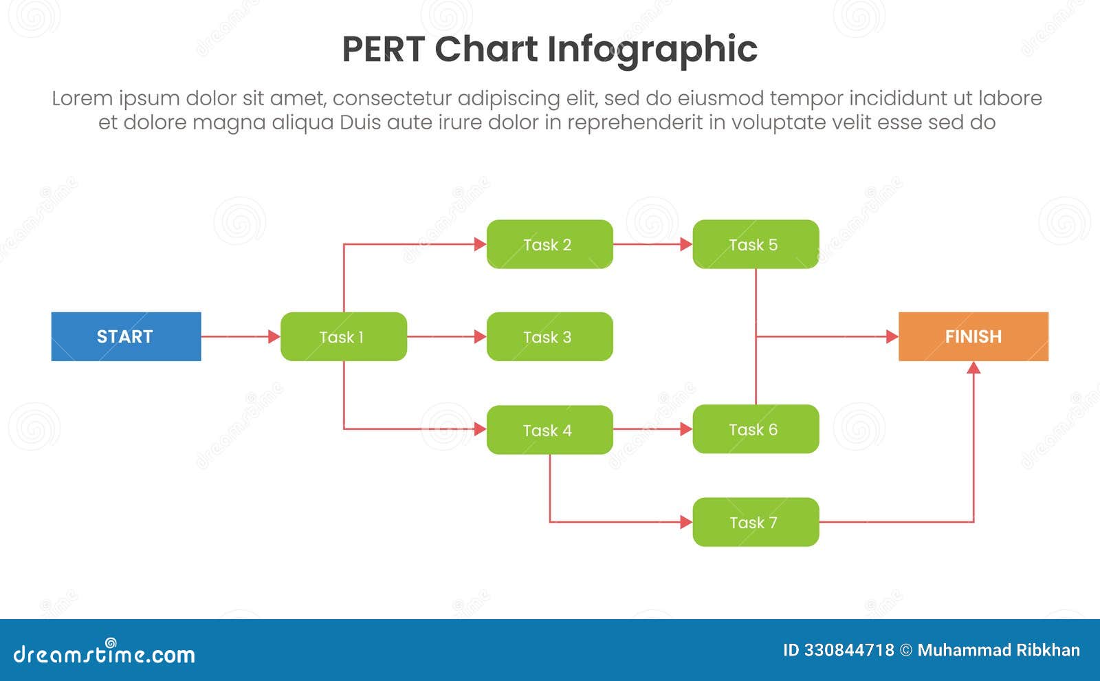 PERT Chart Or PERT Diagram Is A Tool Used To Schedule, Organize, And ...