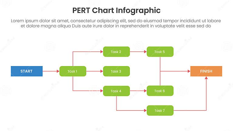 PERT Chart Framework Infographic Template Banner with Round Rectangle ...
