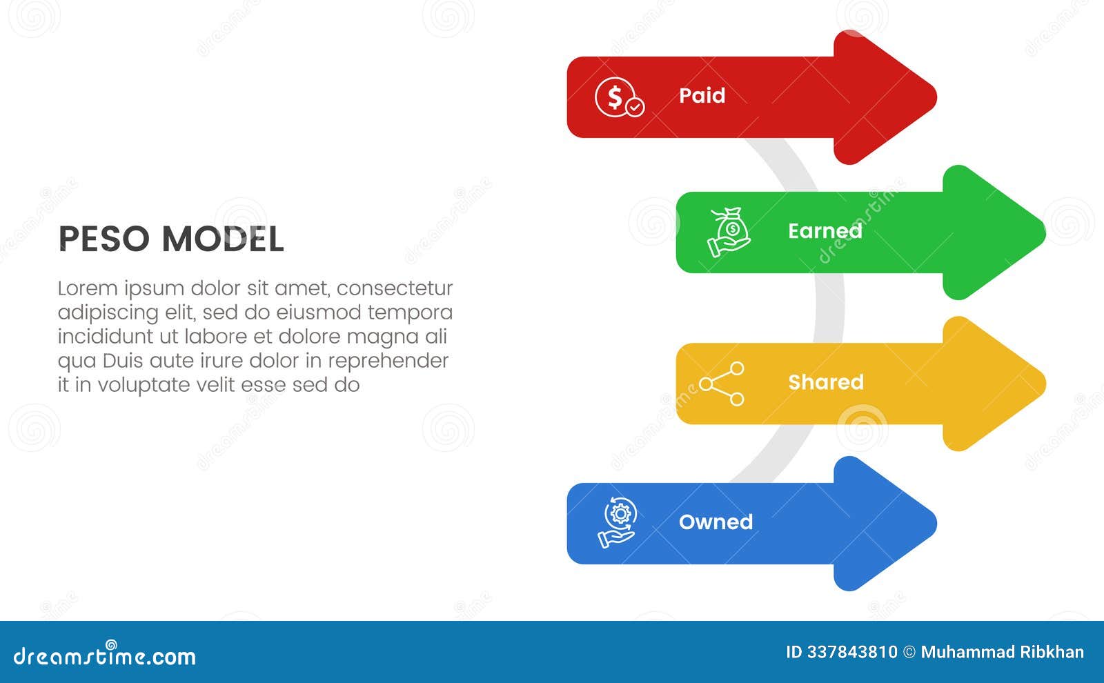 PESO Model Strategic Framework Infographic 4 Point Stage Template With ...