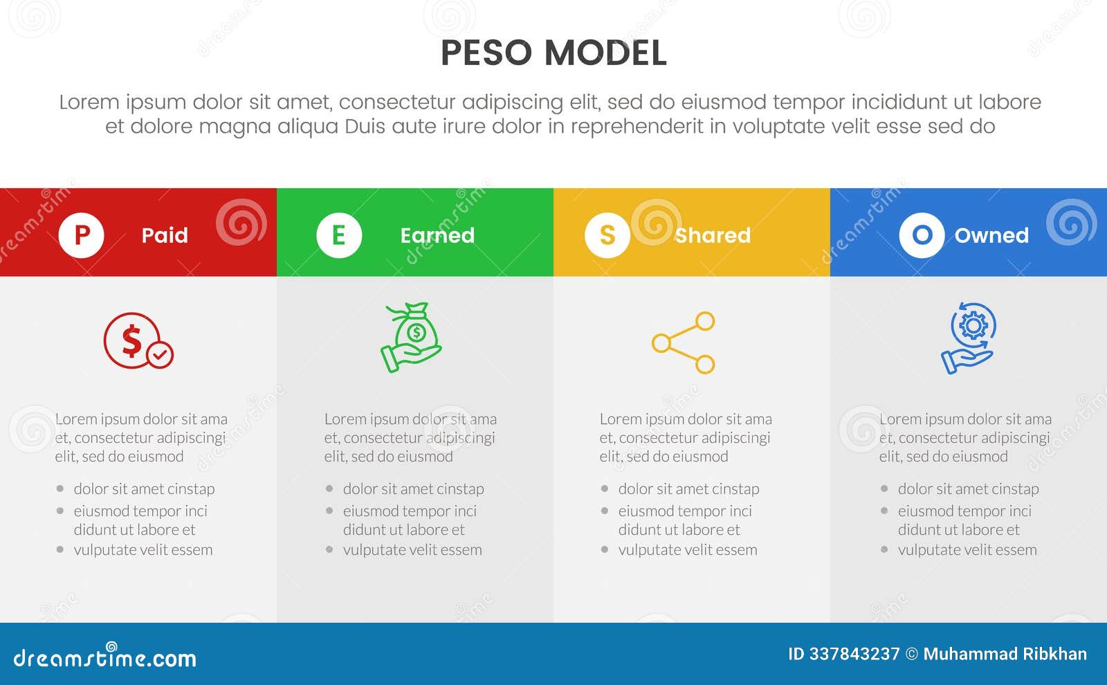 PESO Model Strategic Framework Infographic 4 Point Stage Template with ...