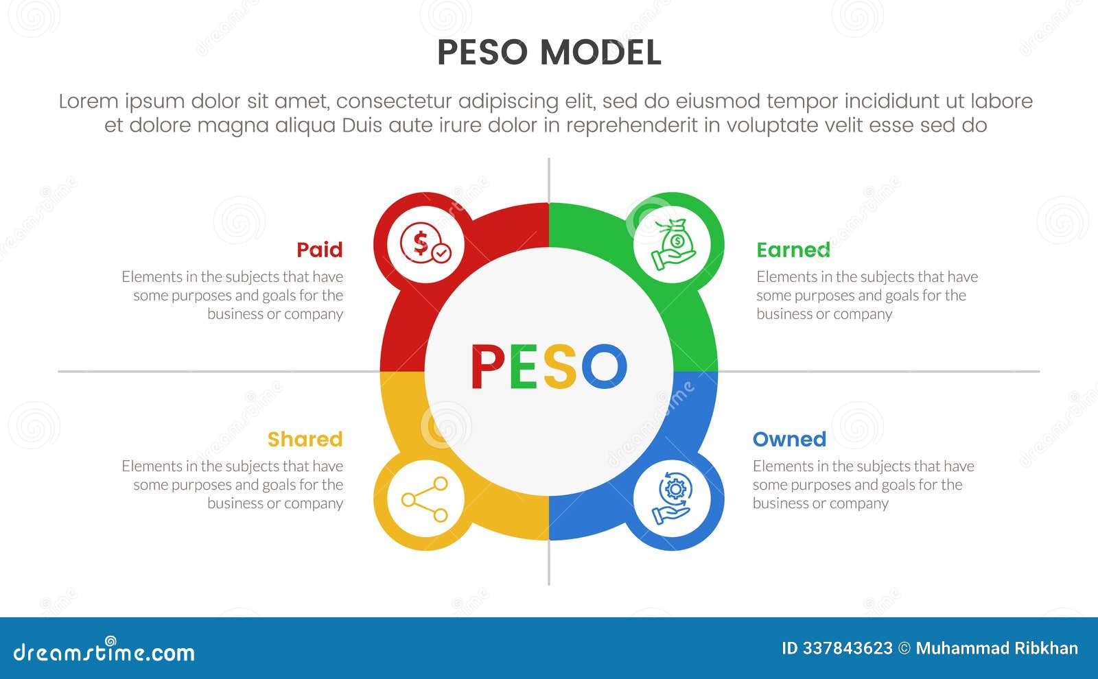 PESO Model Strategic Framework Infographic 4 Point Stage Template With ...
