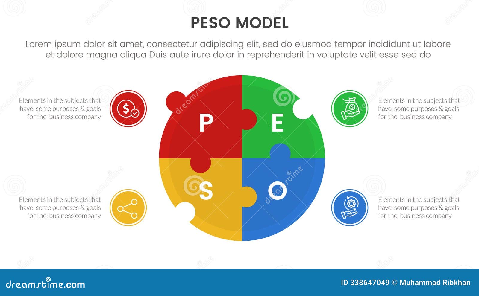 PESO Model Strategic Framework Infographic 4 Point Stage Template with ...