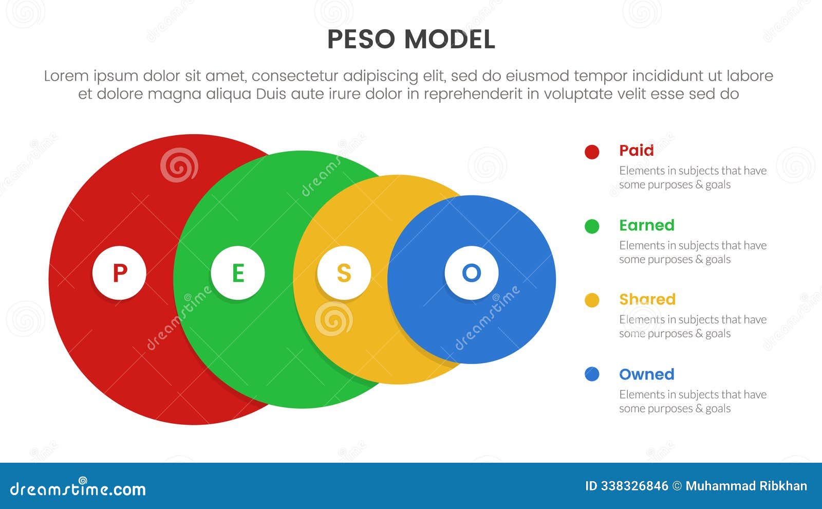 PESO Model Strategic Framework Infographic 4 Point Stage Template with ...