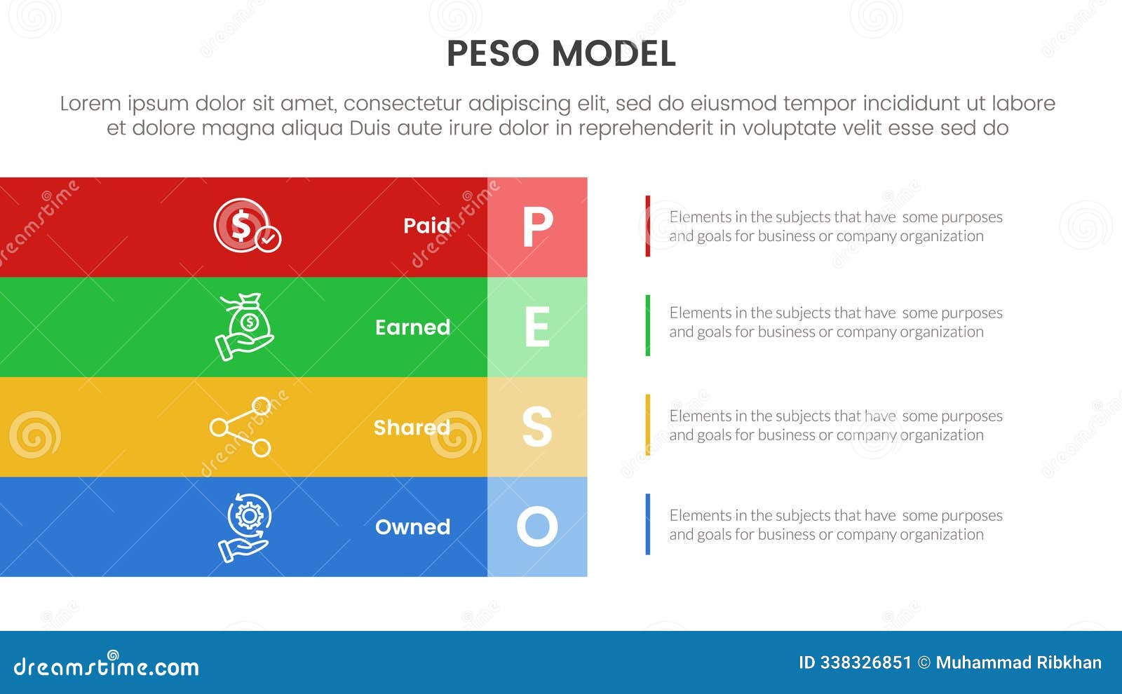 PESO Model Strategic Framework Infographic 4 Point Stage Template with ...