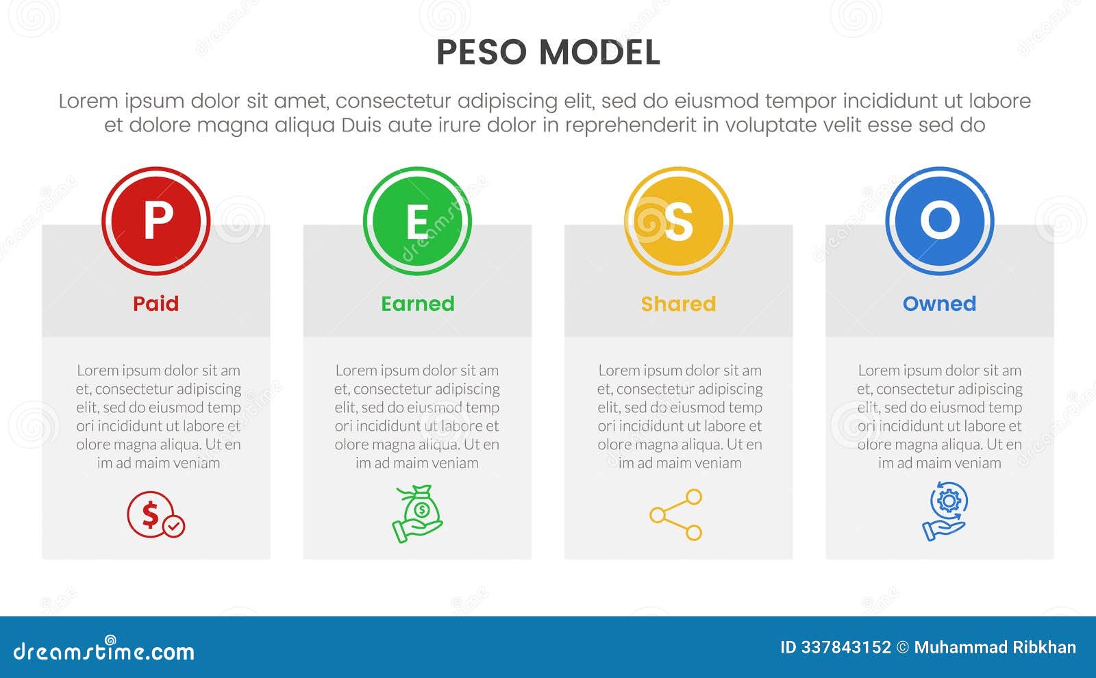 PESO Model Strategic Framework Infographic 4 Point Stage Template with ...