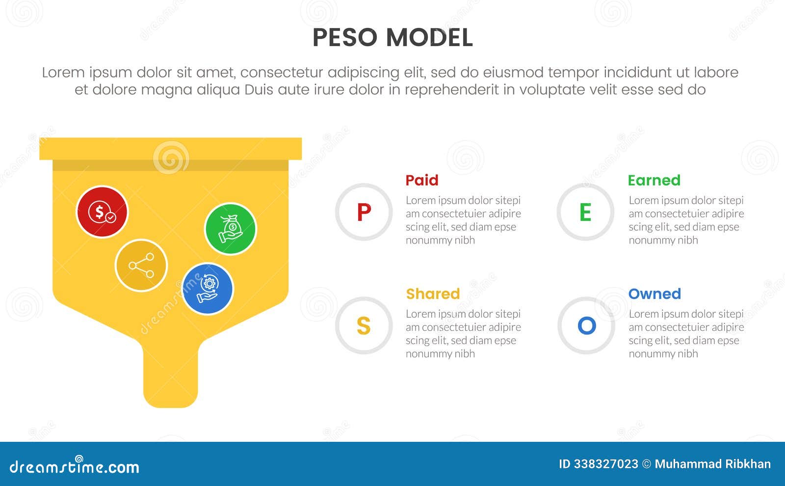 PESO Model Strategic Framework Infographic 4 Point Stage Template With ...