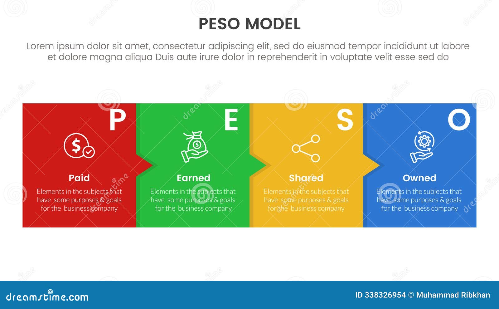 PESO Model Strategic Framework Infographic 4 Point Stage Template with ...