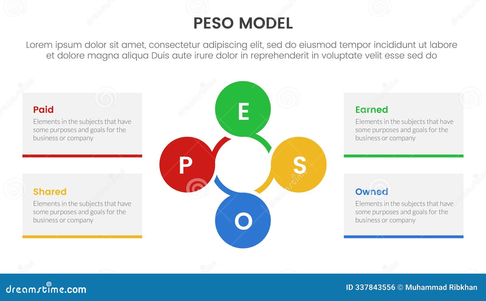 PESO Model Strategic Framework Infographic 4 Point Stage Template with ...