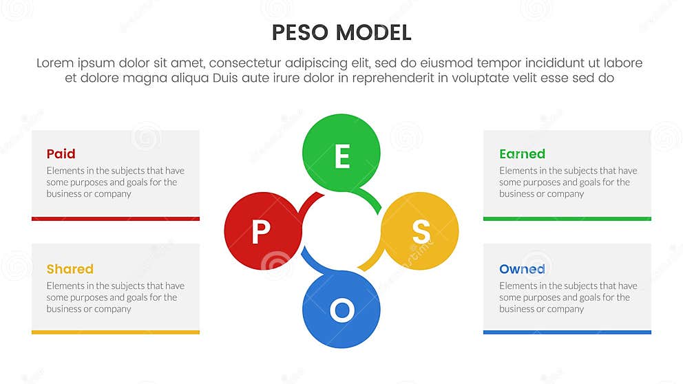 PESO Model Strategic Framework Infographic 4 Point Stage Template with ...