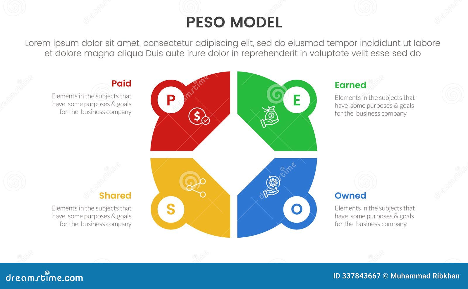 PESO Model Strategic Framework Infographic 4 Point Stage Template with ...